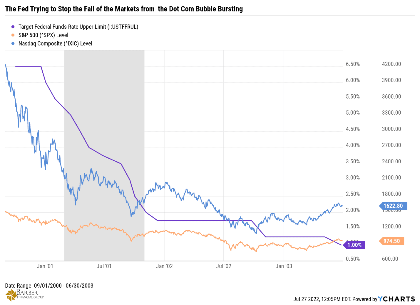 The Great Recession's History Remains Relevant - Modern Wealth Management