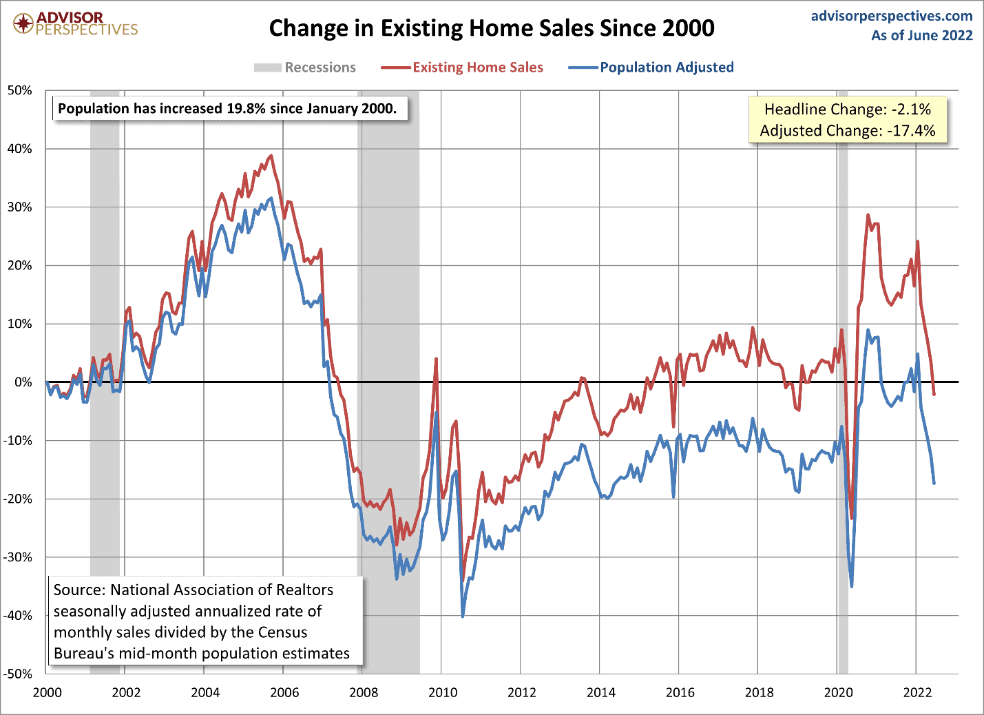 The Great Recession's History Remains Relevant - Modern Wealth Management