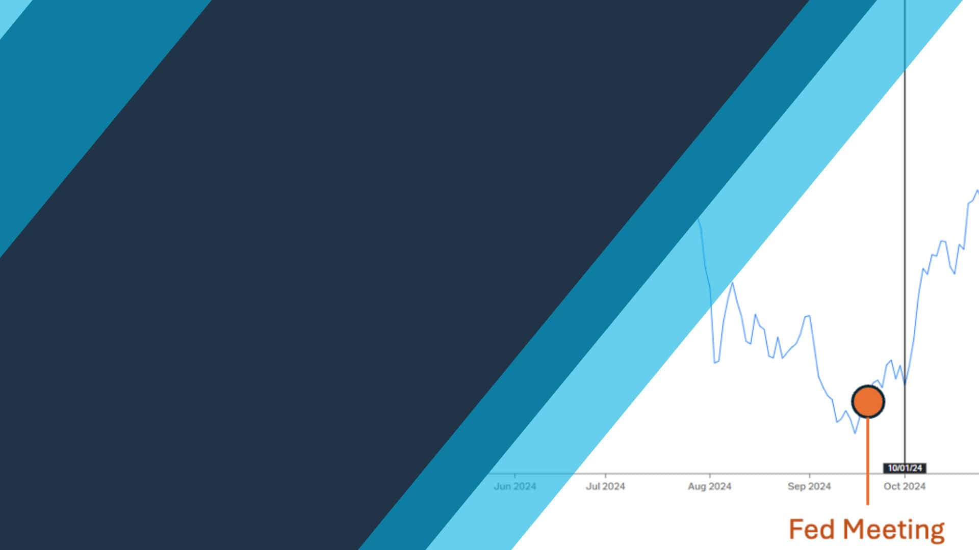 Monthly Market Update for October 2024 - Modern Wealth Management